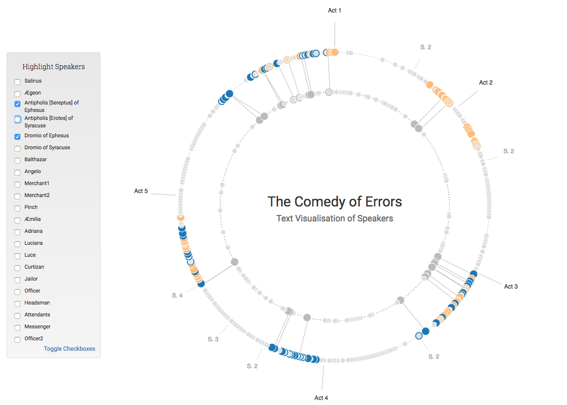 Iterating “Personæ” - Creating a Character-Visualisation Tool for ...